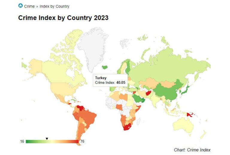 Ist Urlaub in Side/Kumköy gefährlich? Sicherheitstipps! (Antalya, Türkei)